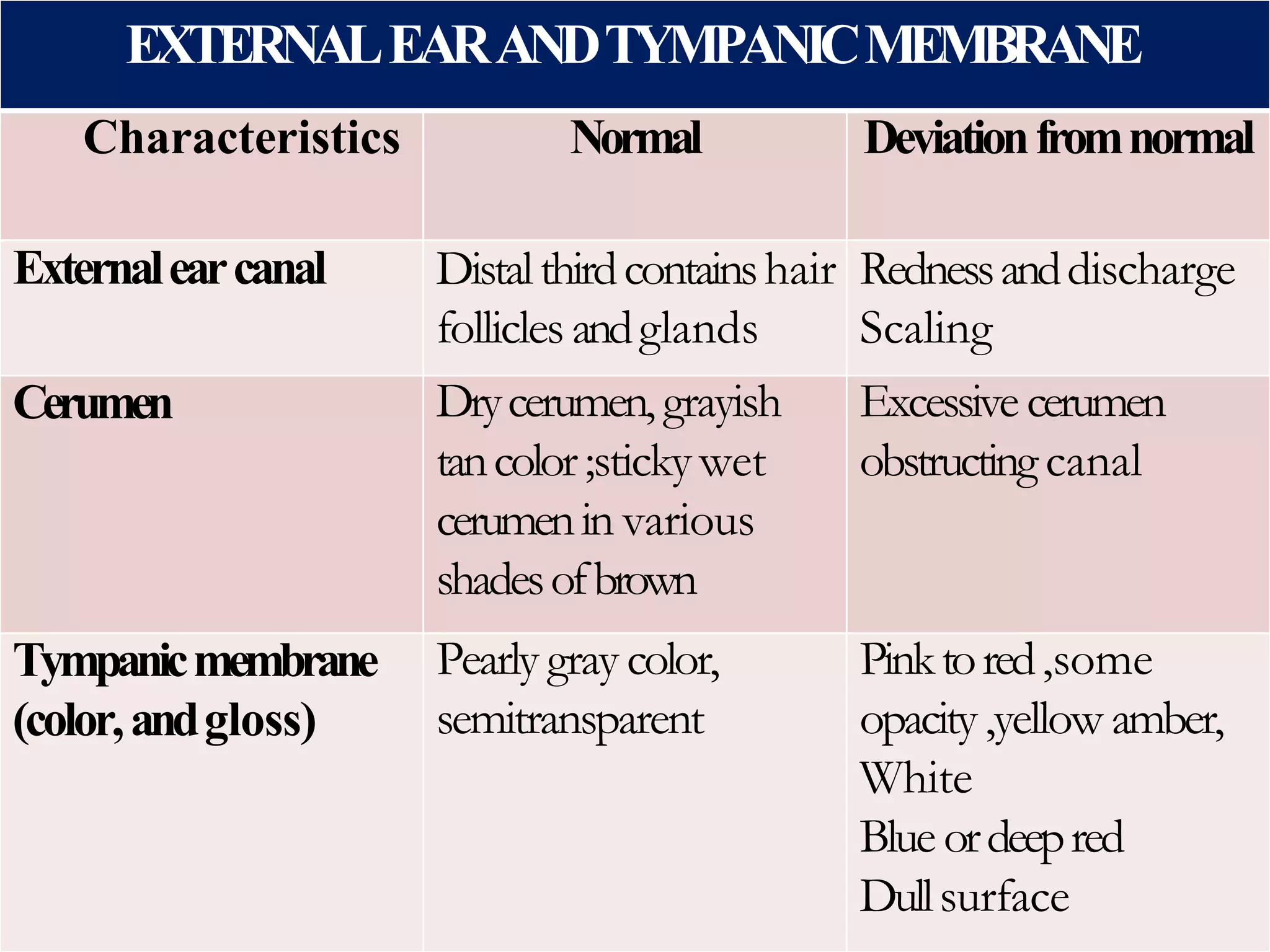 physical examination head and neck.pptx