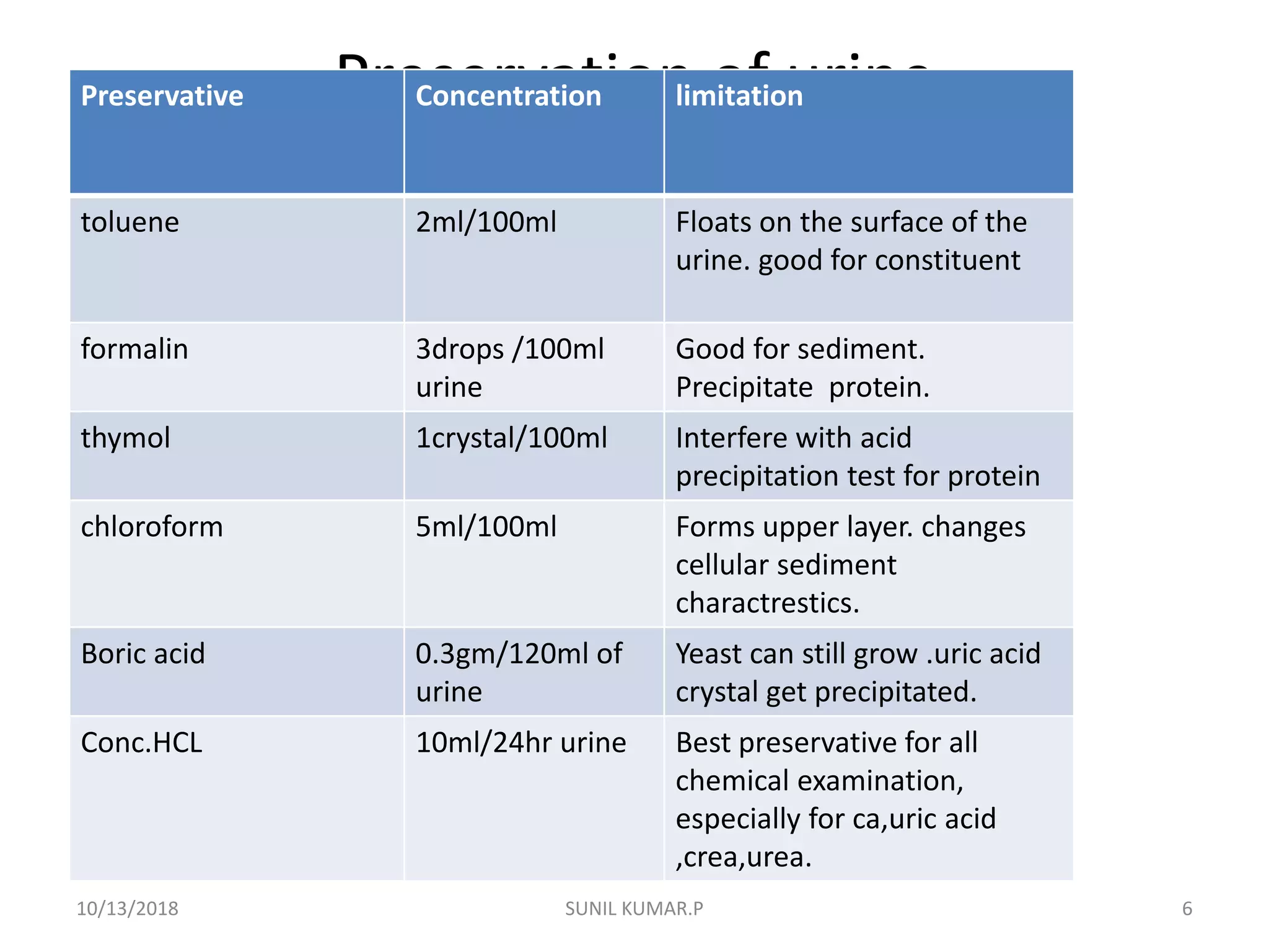 Physical examination of urine | PPTX