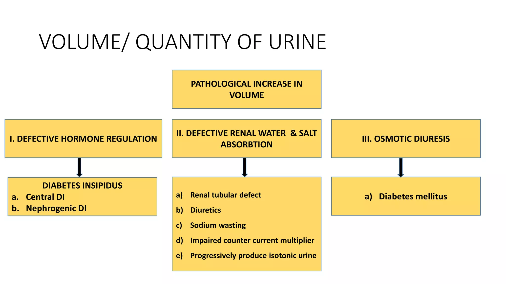 Physical examination of urine | PPTX