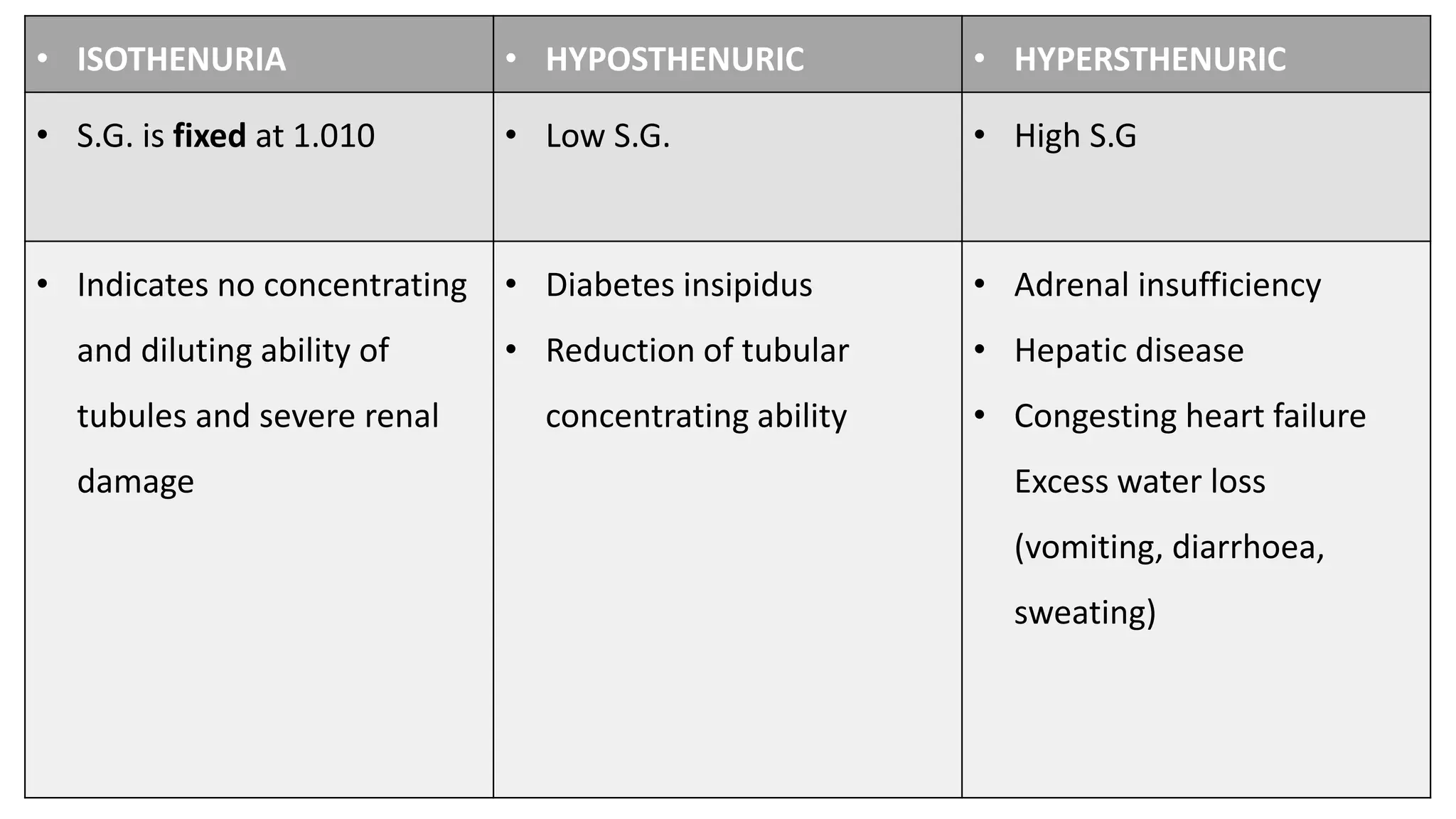 Physical examination of urine | PPTX
