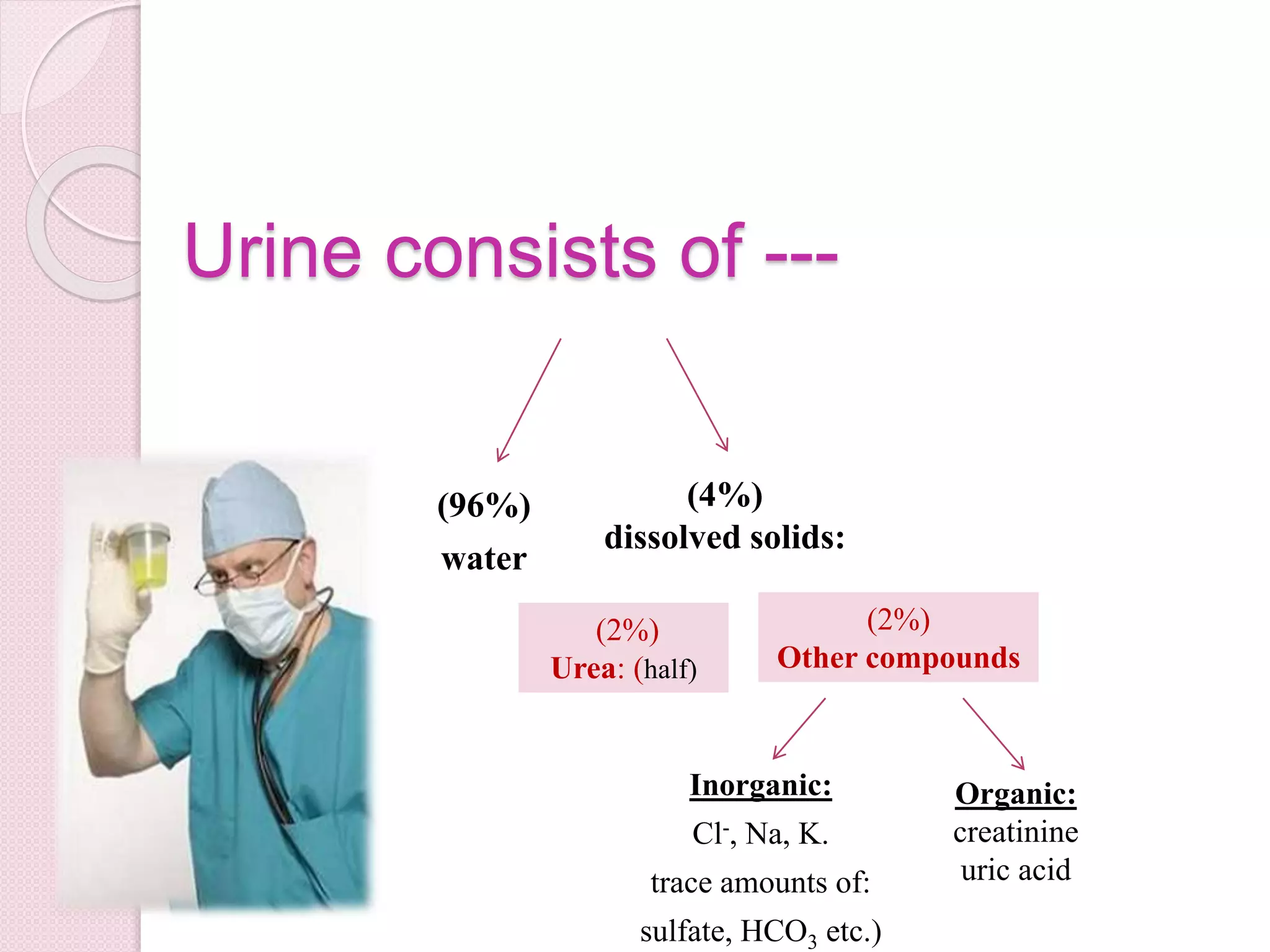 Physical examination of urine | PPTX