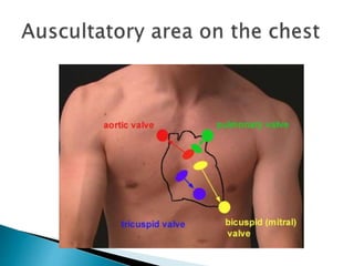 Physical examination of the heart | PPTX