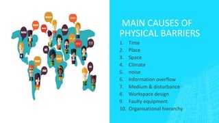 PHYSICAL _ EXTERNAL BARRIERS TO COMMUNICATION (1).pptx