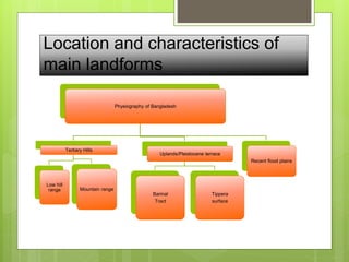 Physical features of Bangladesh | PPTX