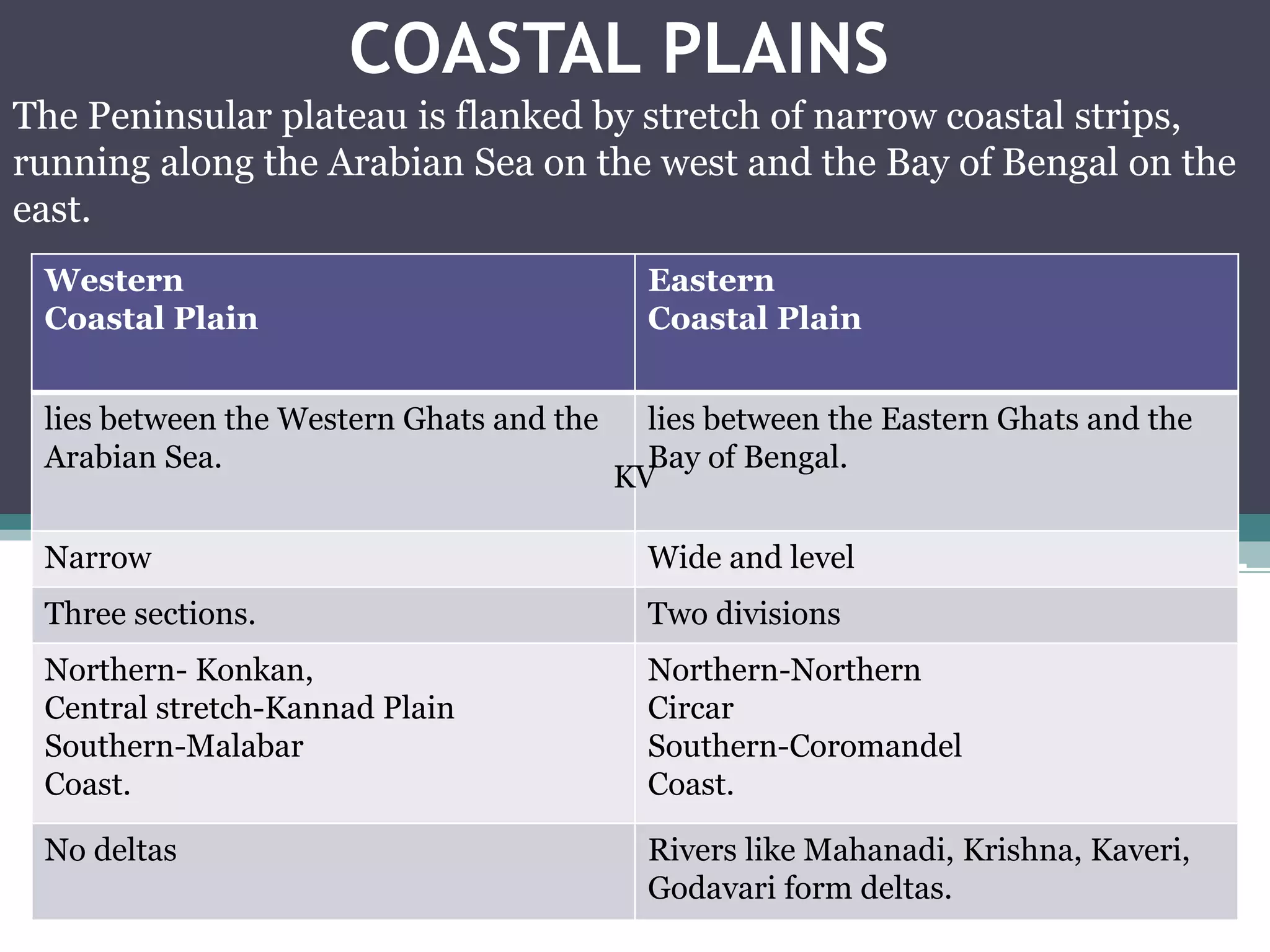 Physical features Of India | PPTX