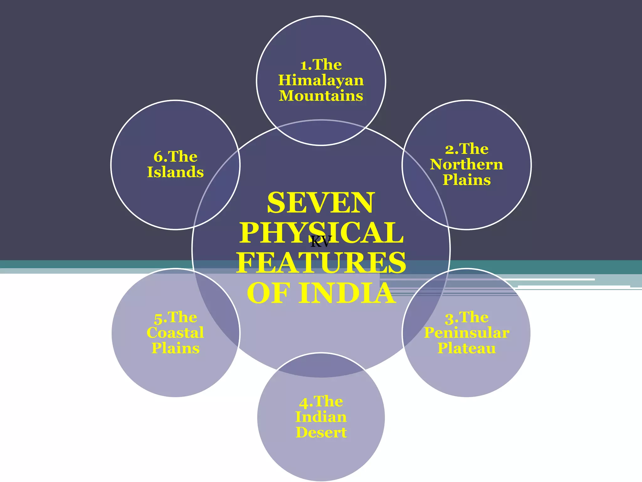 Physical features Of India | PPT Physical features Of India | PPT