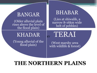 Physical features Of India | PPTX