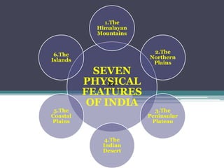 Physical features Of India | PPTX