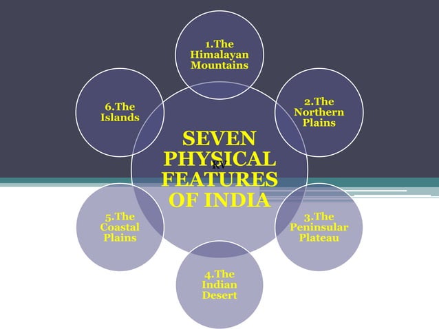 Physical features Of India | PPTX | Geography | Science