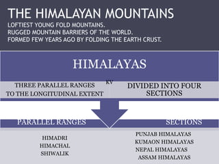 Physical features Of India | PPTX