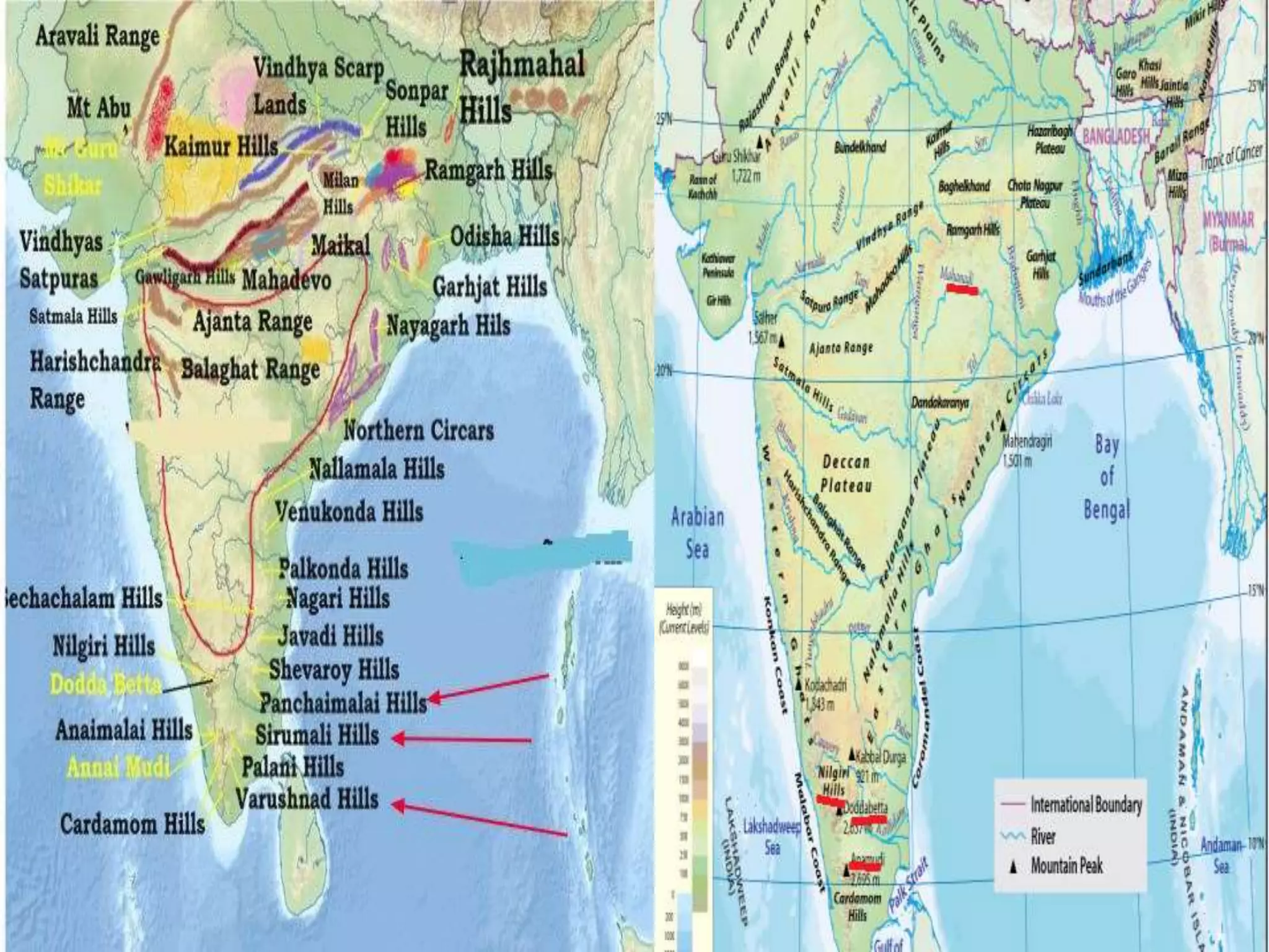 Physical features -Grade 9 | PPTX