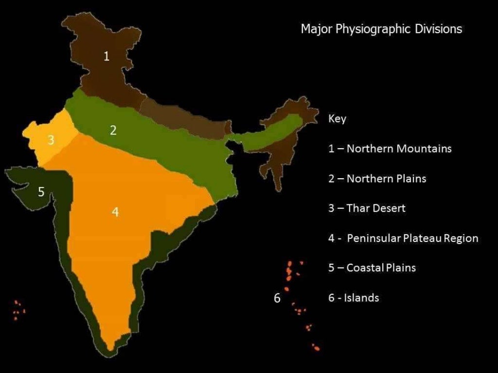 Physical features of India