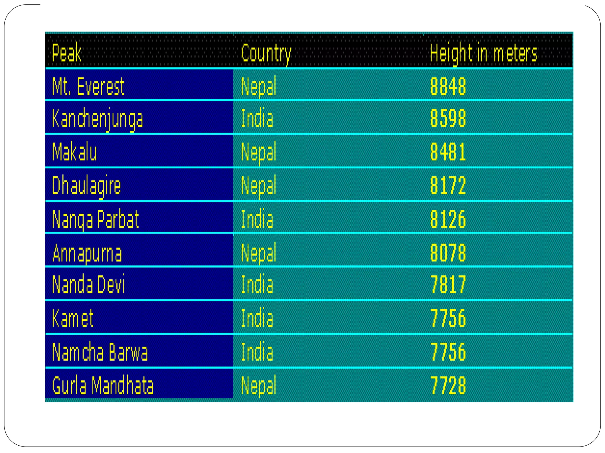 Physical features of india | PPTX
