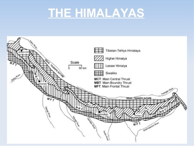 Physical features of india g