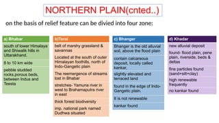 PHYSICAL FEATURES OF INDIA-PPT chapter.pptx