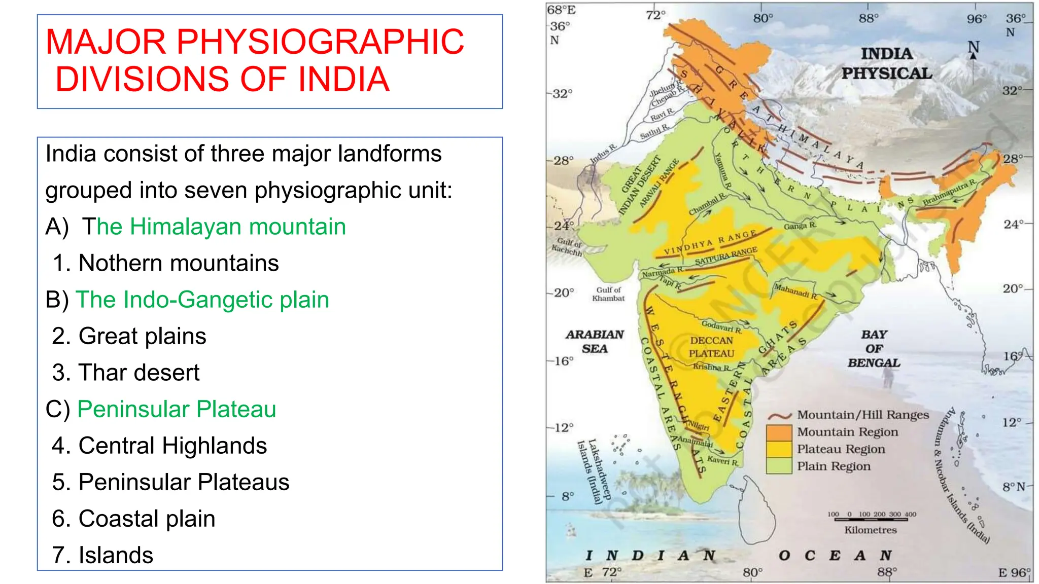 PHYSICAL FEATURES OF INDIA-PPT (1) 1.pptx