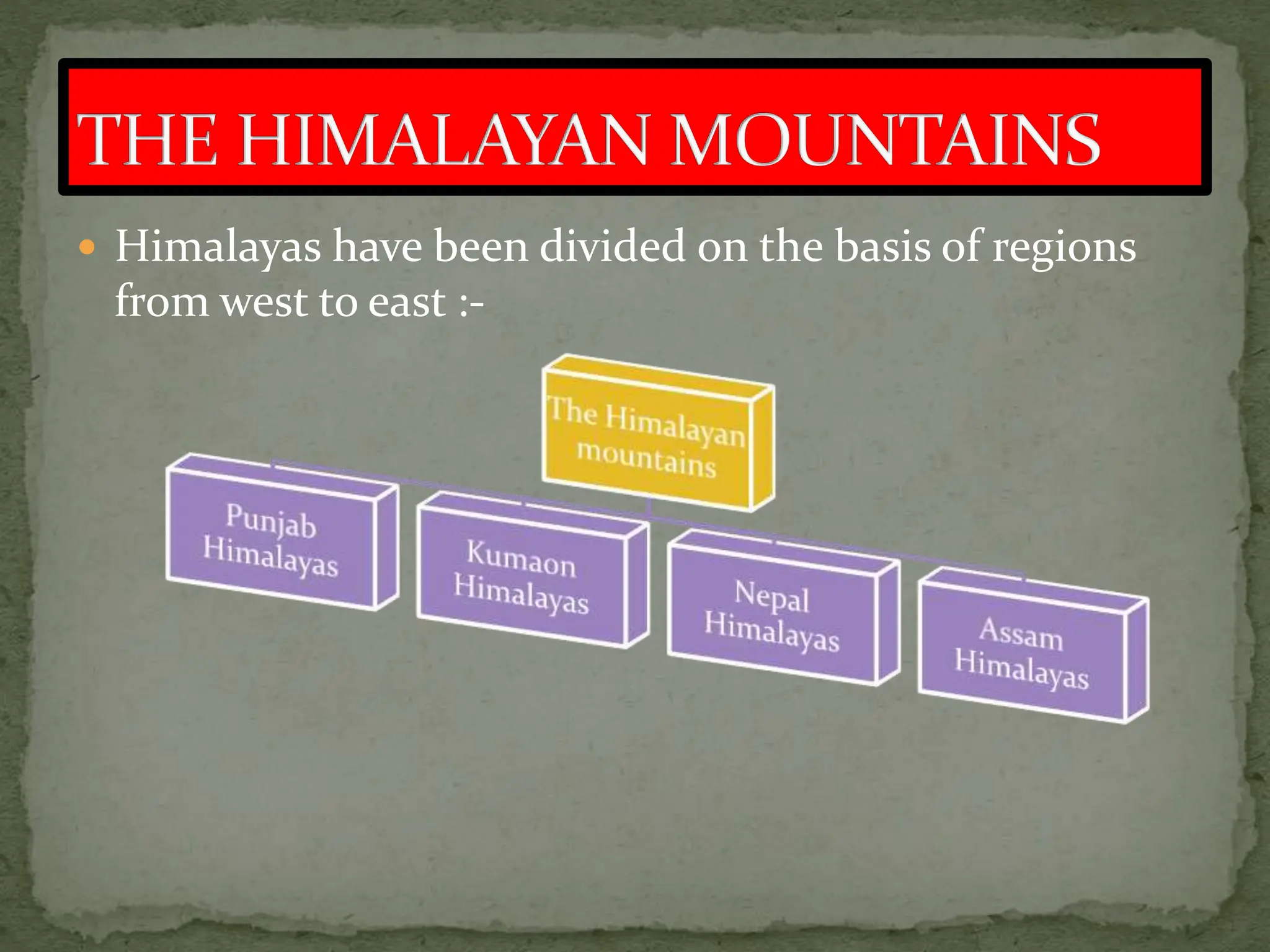 CLASS 9 GEOGRAPHY CHAPTER 2 PHYSICAL FEATURES OF INDIA .pptx