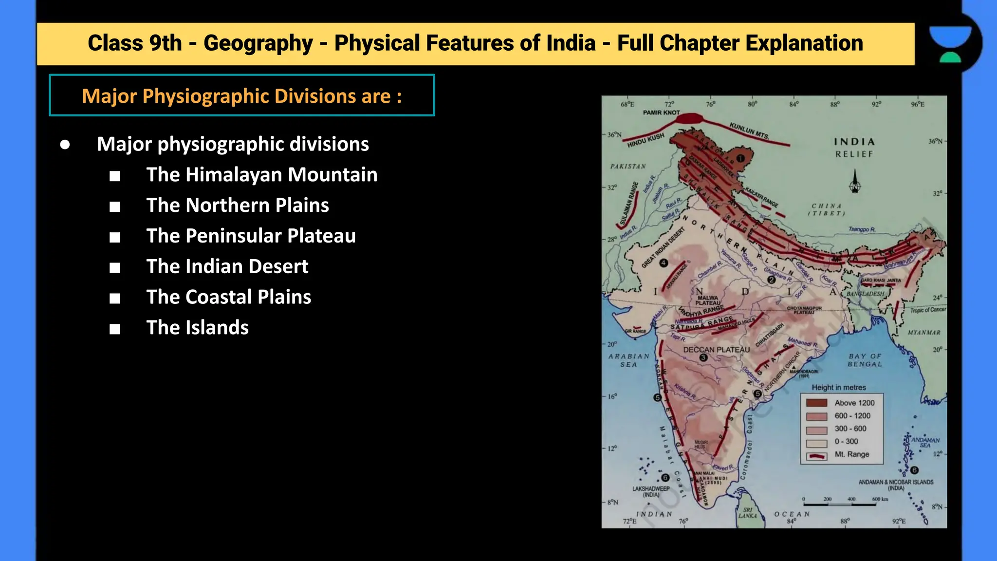 Physical Features of India full chapter explanation(1).pdf