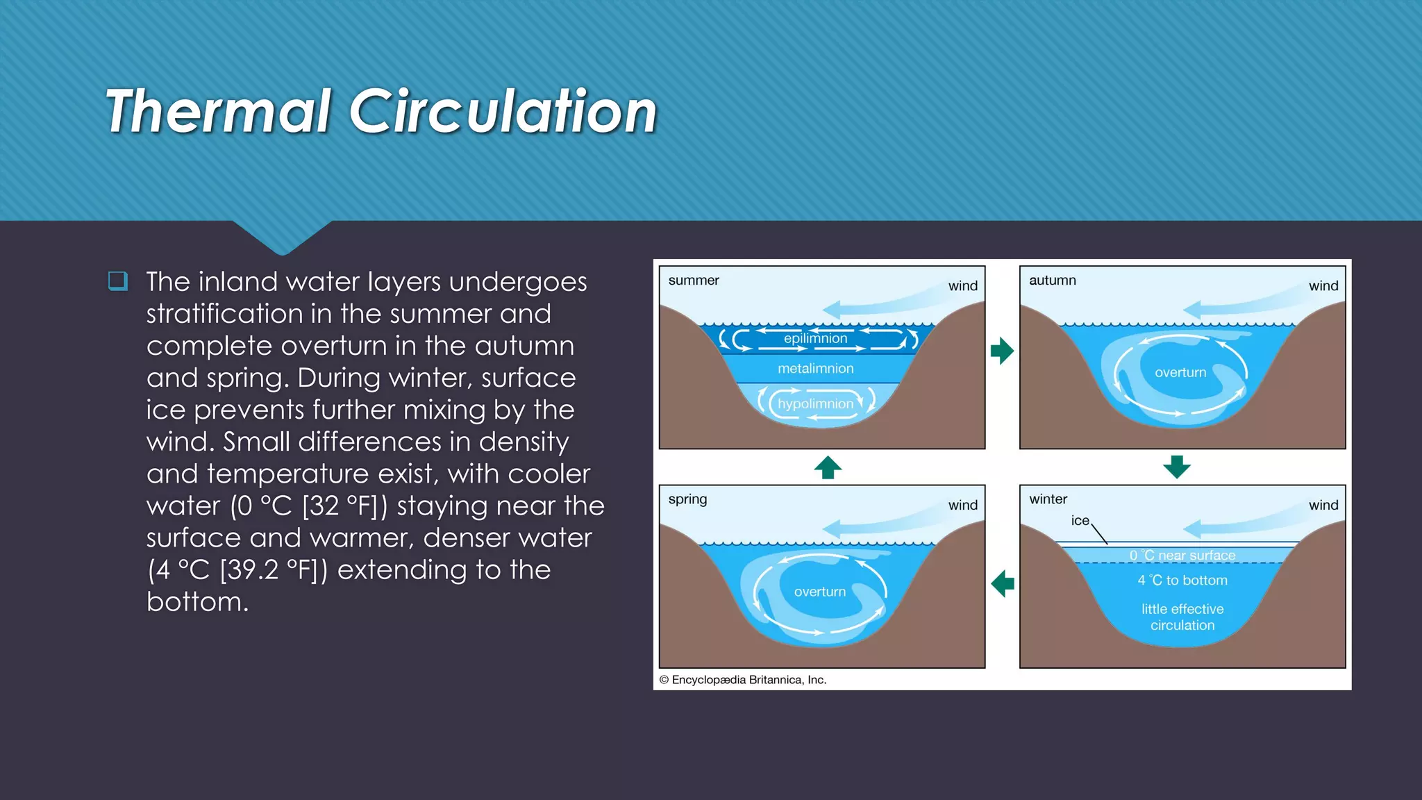 Physical Features of inland Water Environment.pdf