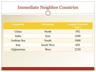 Physical features of pakistan | PPTX