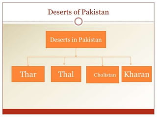 Physical Features of Pakistan | PPTX