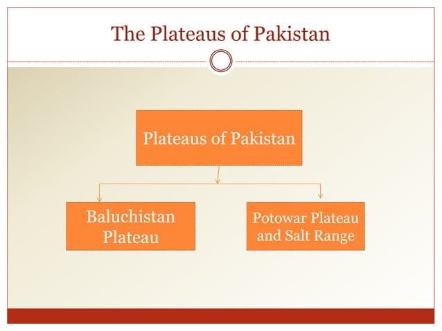 Physical Features of Pakistan | PPT