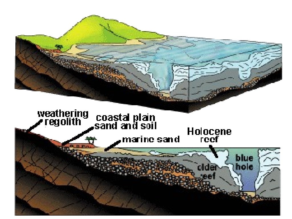 Physical Features Of The Earth’S Surface