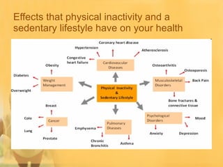 Physical fitness | PPT