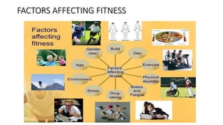 Physical fitness & wellbeing. | PPTX
