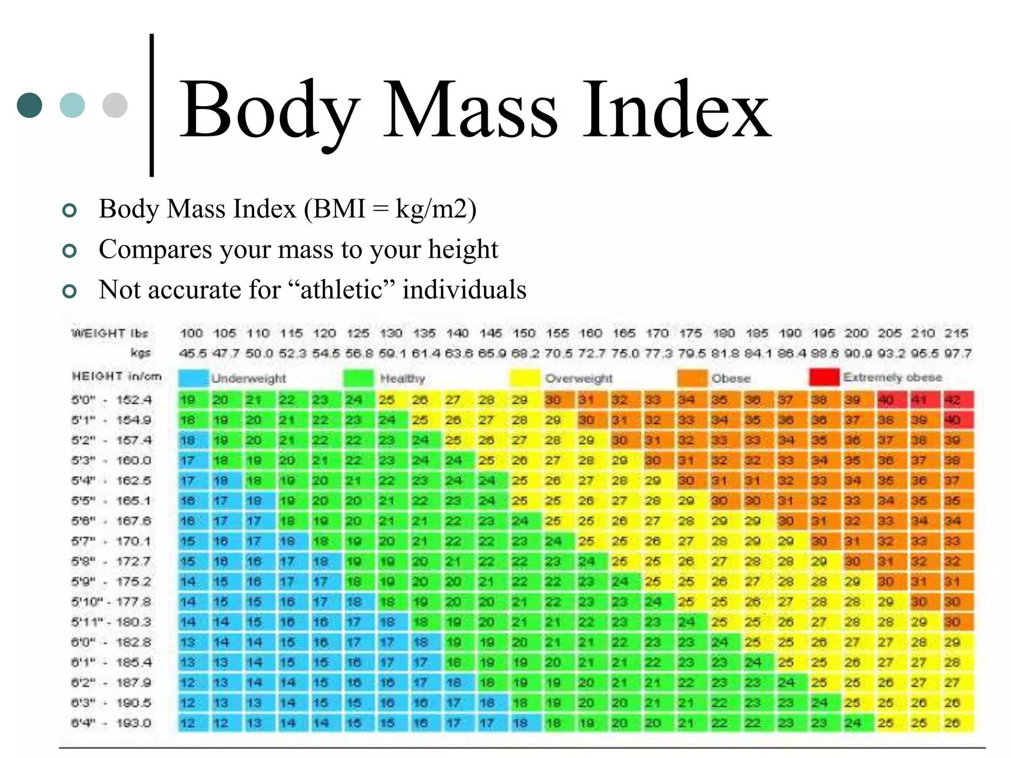 Physical Fitness Assessment | PPT