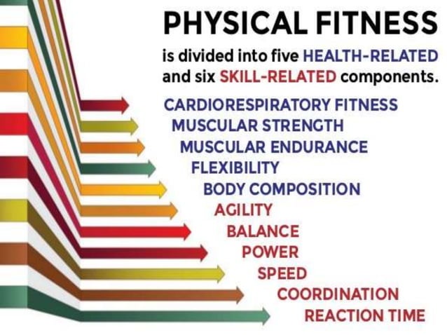 Physical Fitness Assessment | PPT