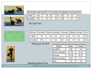 Physical fitness and evaluation | PPTX
