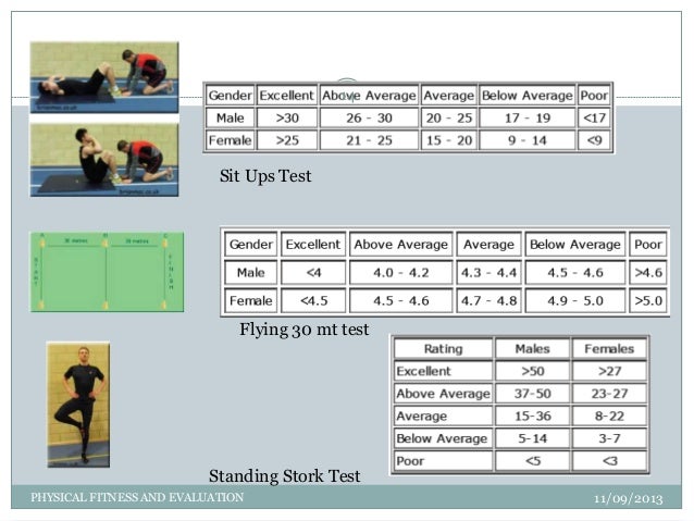 Physical fitness and evaluation