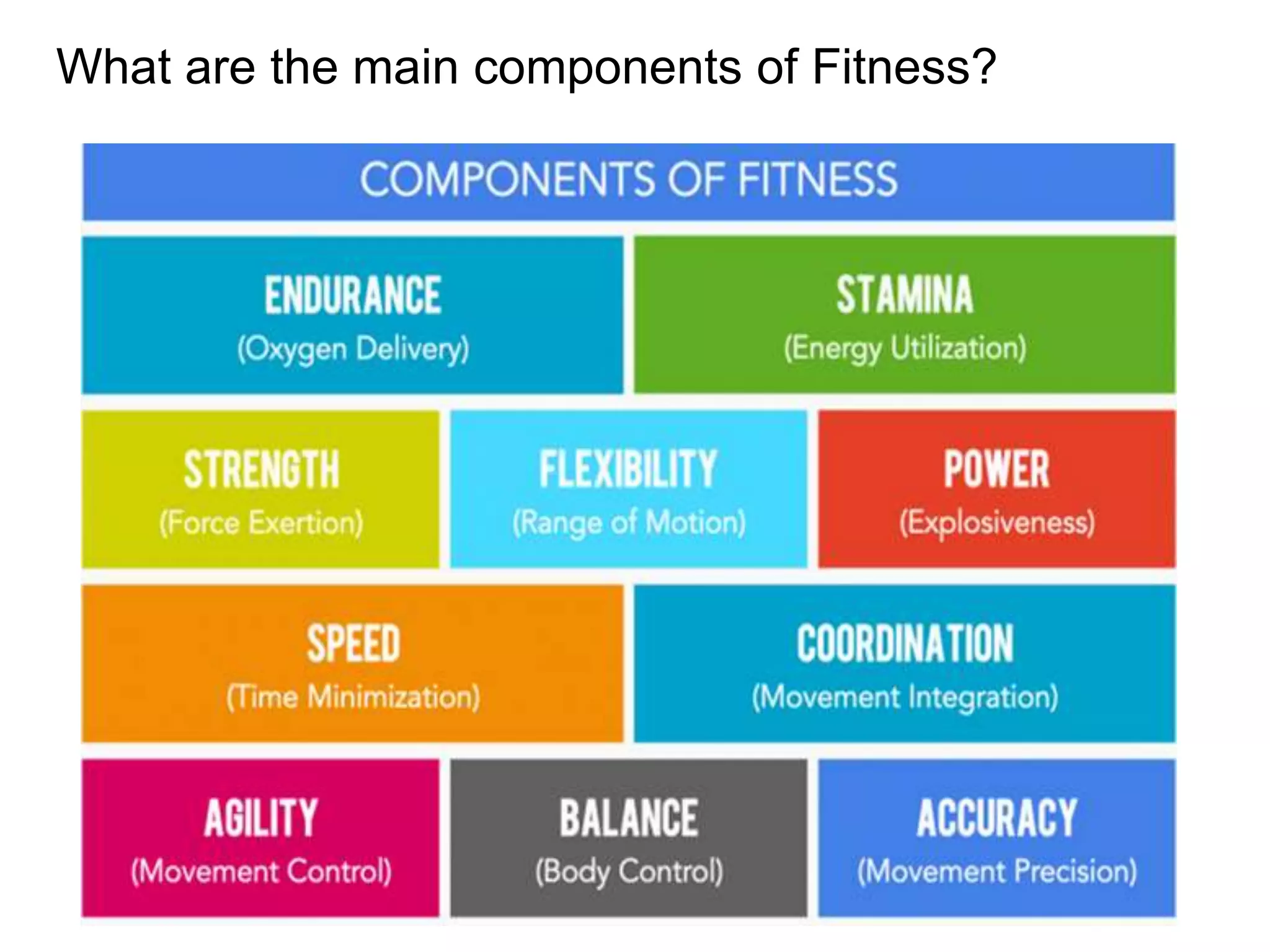 Physical Fitness Assessment | PPTX