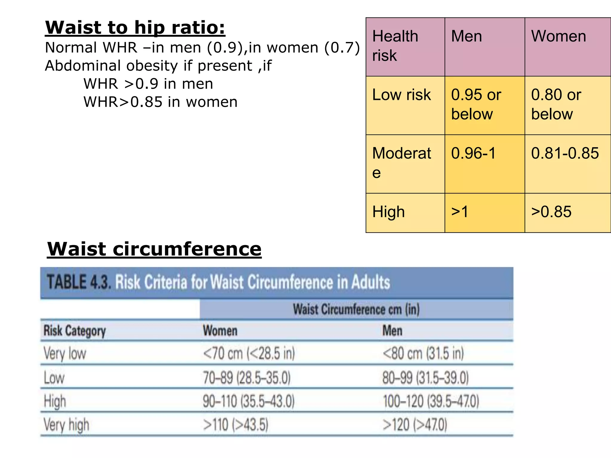 Physical Fitness Assessment | PPTX