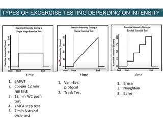 Physical Fitness Assessment | PPTX
