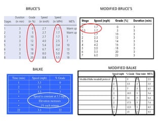 Physical Fitness Assessment | PPTX
