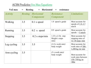 Physical Fitness Assessment | PPTX