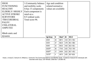 Physical Fitness Assessment | PPTX