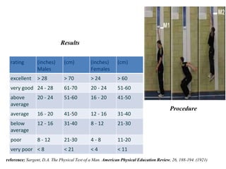 Physical Fitness Assessment | PPTX
