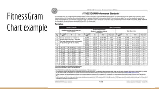 Physical fitness components | PPTX | Bodybuilding | Sports