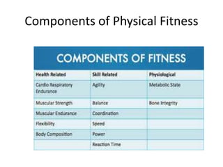 Physical fitness illustrated | PPT