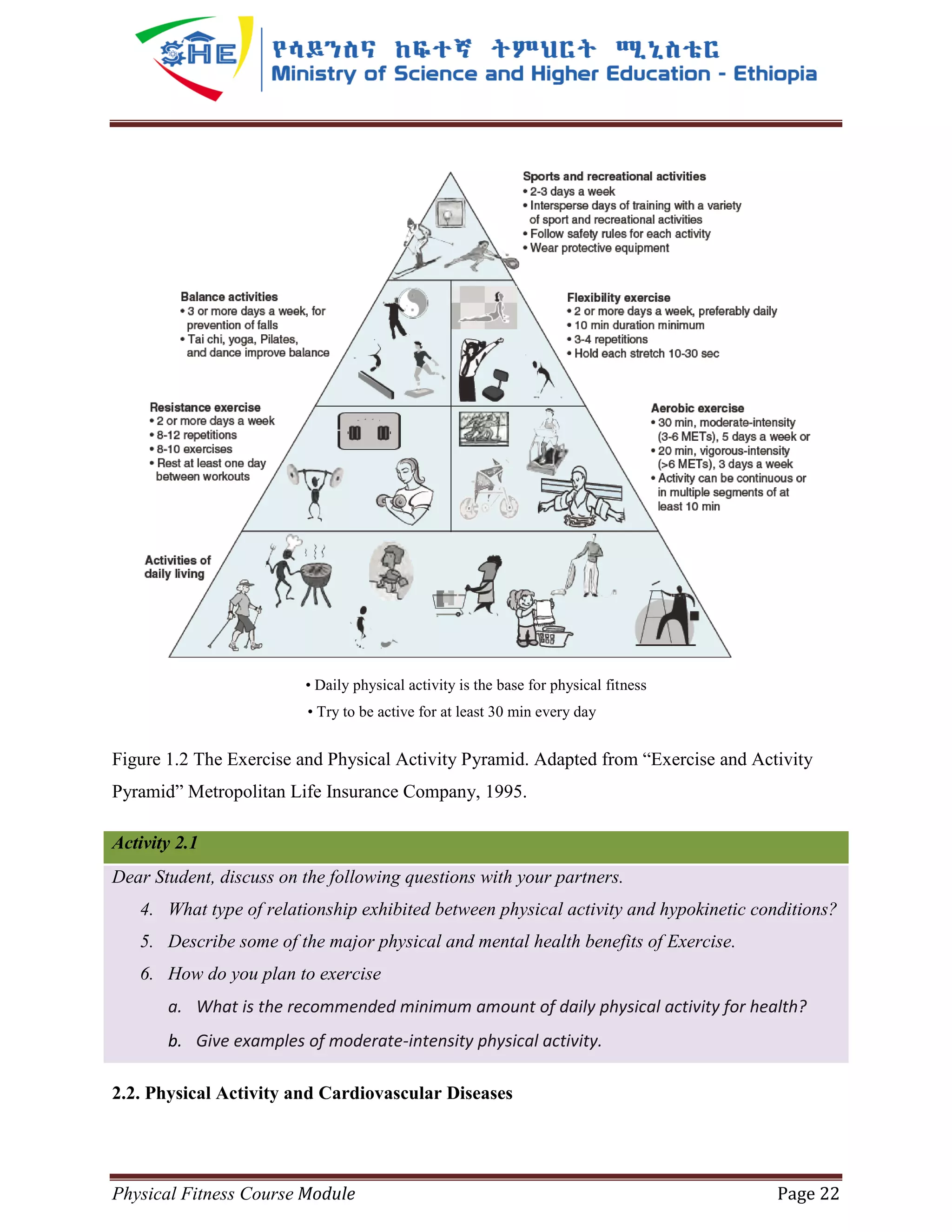Physical Fitness Module final - FINAL.pdf