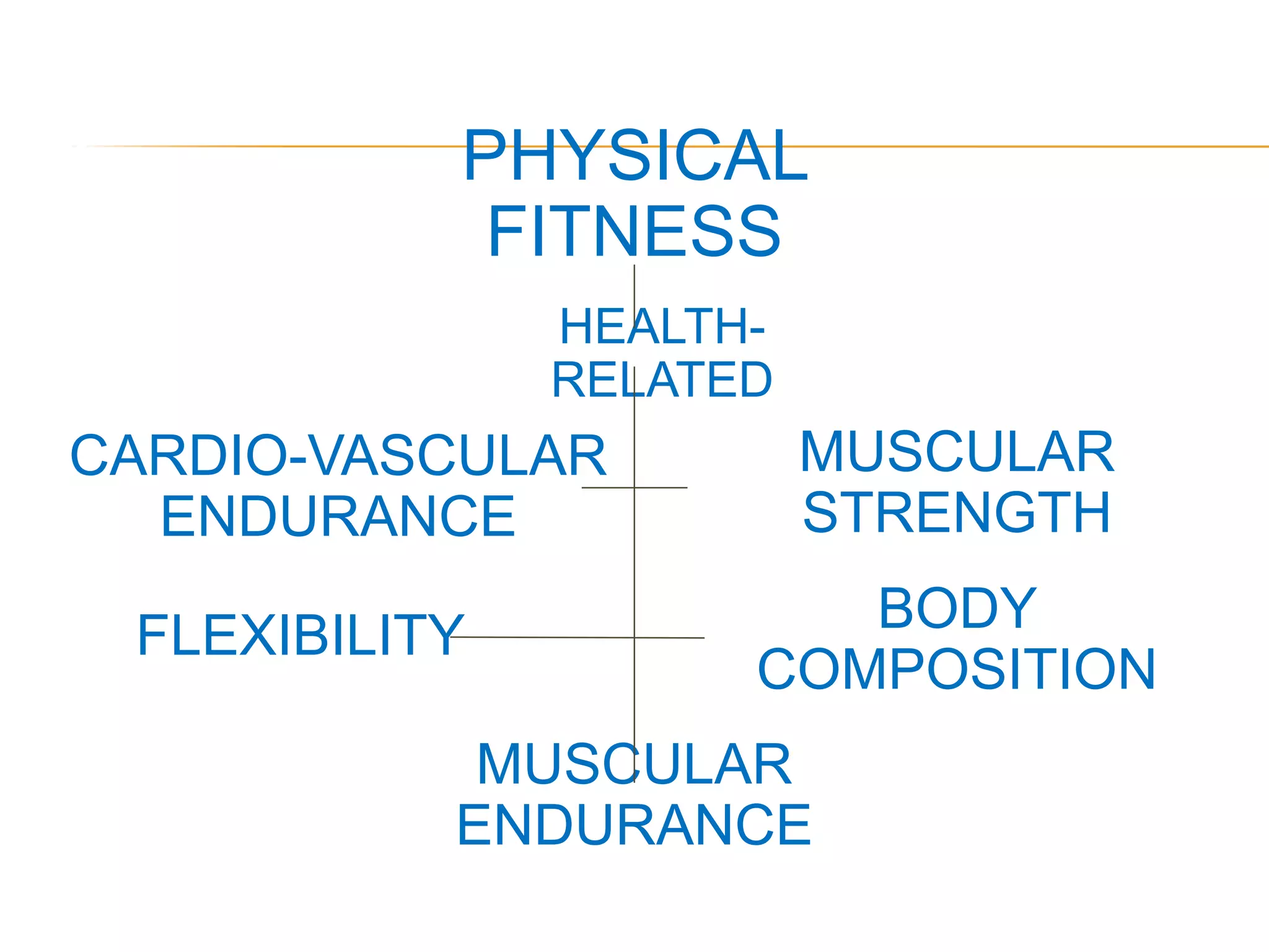 PHYSICAL FITNESS POWERPOINT.pptx
