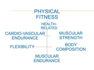 PHYSICAL FITNESS POWERPOINT.pptx