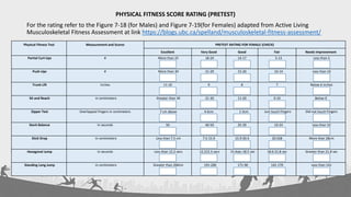 Physical Fitness Test.pptx | Physical Therapy | Wellness