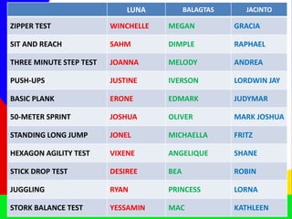 PHYSICAL FITNESS TEST.pptx | Bodybuilding | Sports