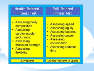 physicalfitnesstestlecture-141117053550-conversion-gate01.pptx