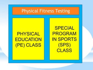 physicalfitnesstestlecture-141117053550-conversion-gate01.pptx