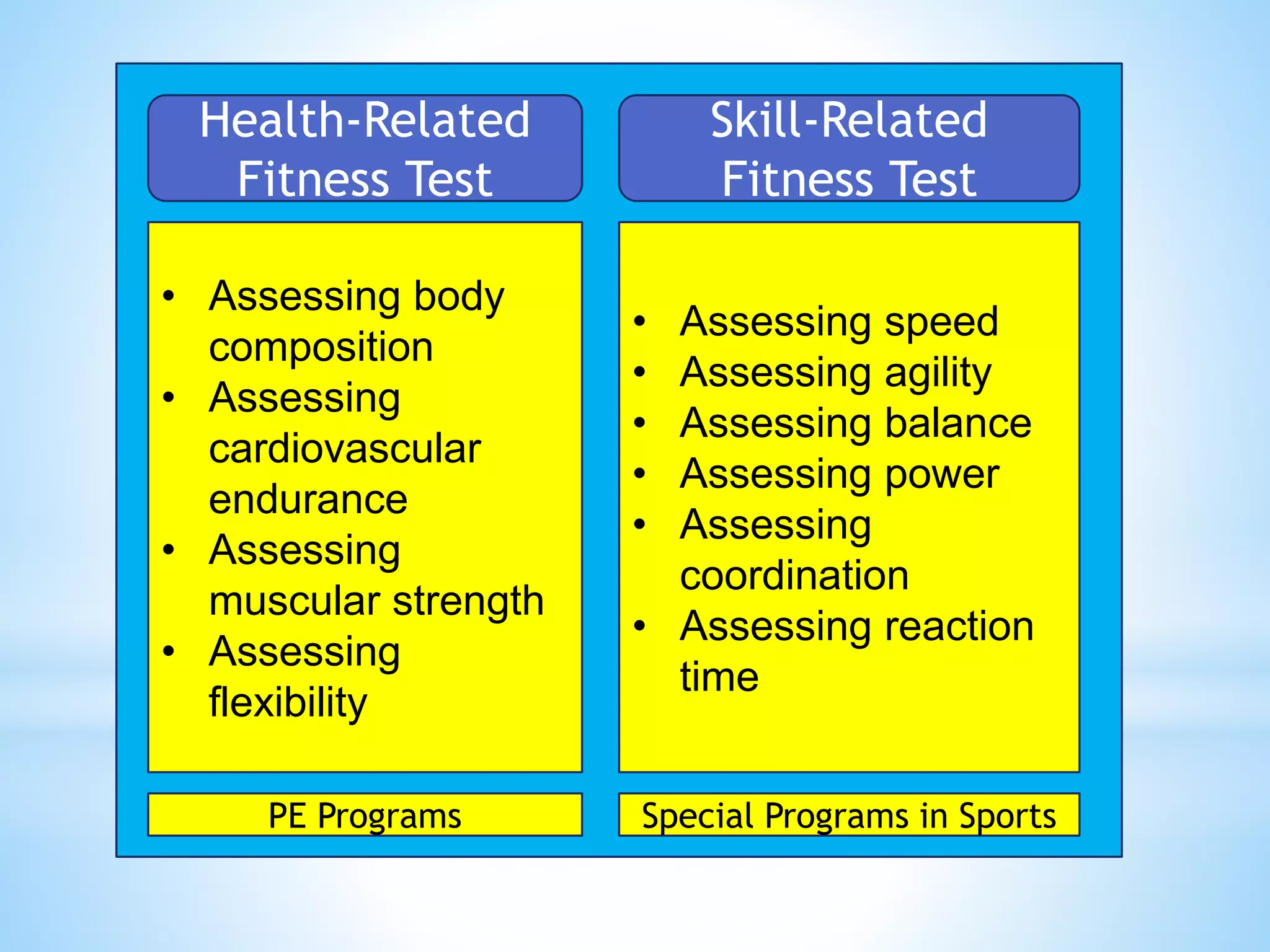 Physical Fitness Test Lecture | PPTX